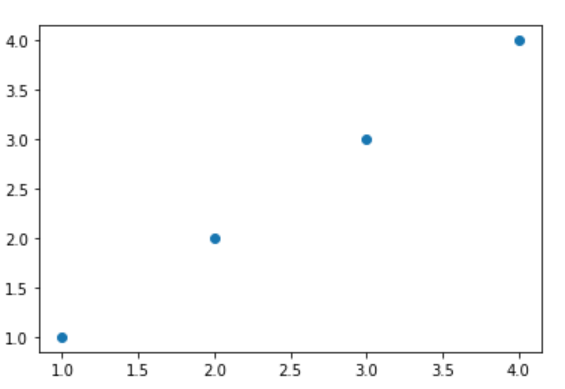 matplotlib基础绘图命令之scatter-CSDN博客