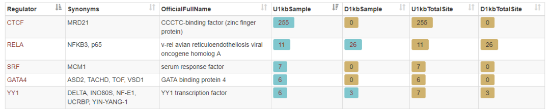 chipBase:转录调控数据库-CSDN博客