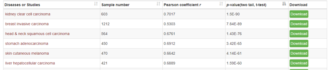 chipBase:转录调控数据库-CSDN博客