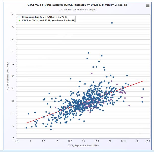 chipBase:转录调控数据库-CSDN博客