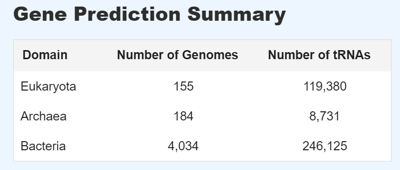 GtRNAdb:tRNA数据库简介-CSDN博客