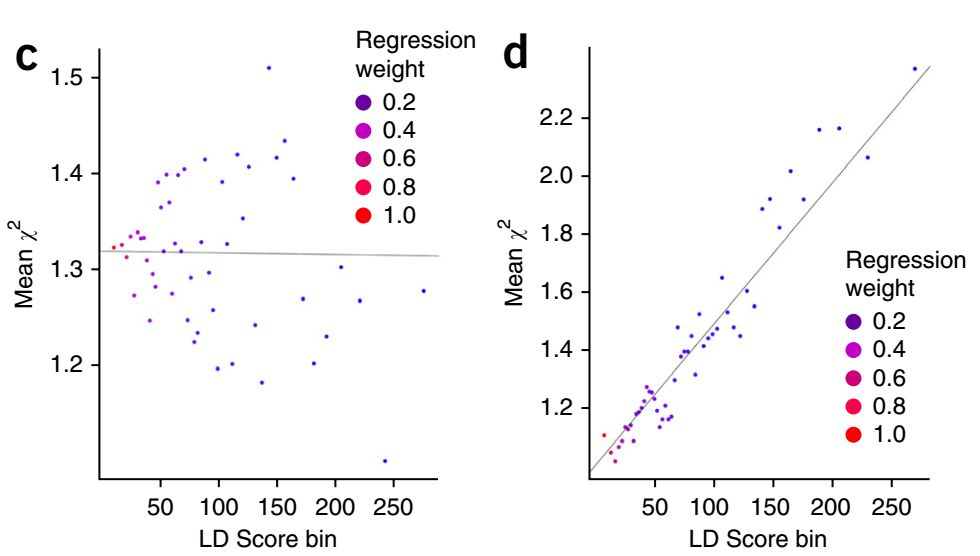LDSC:连锁不平衡回归分析-CSDN博客