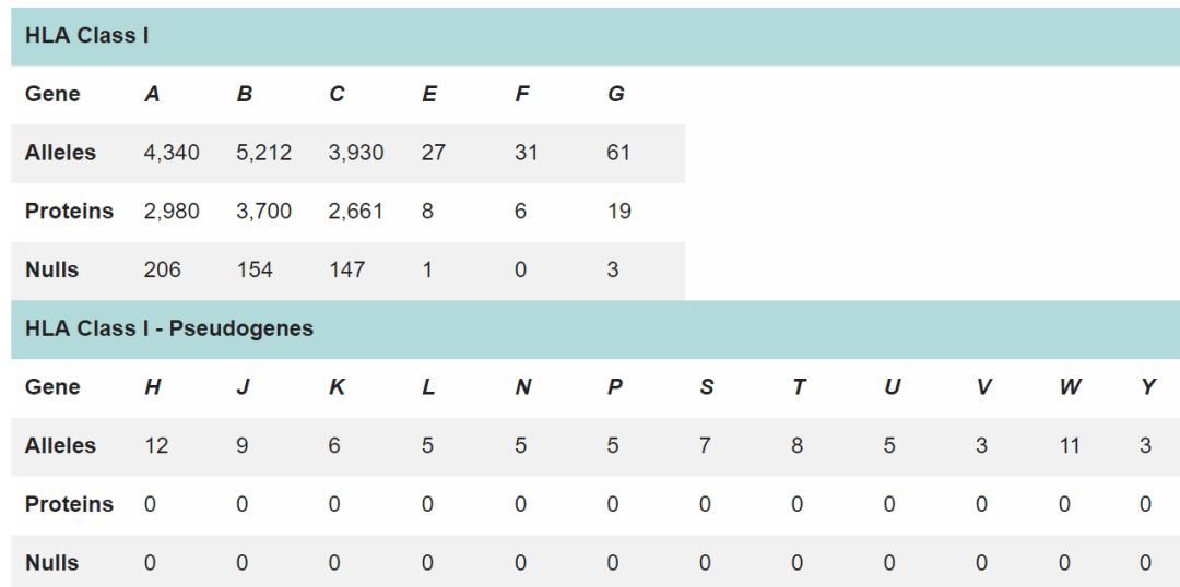 IMGT/HLA数据库简介-CSDN博客