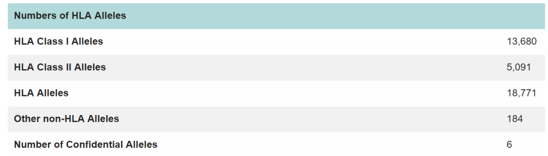 IMGT/HLA数据库简介-CSDN博客