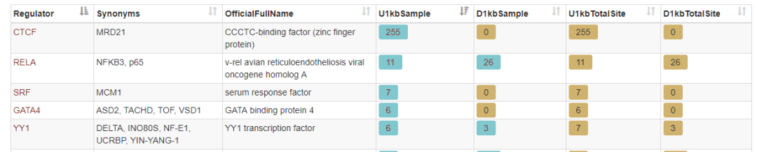 chipBase:转录因子调控网络数据-CSDN博客