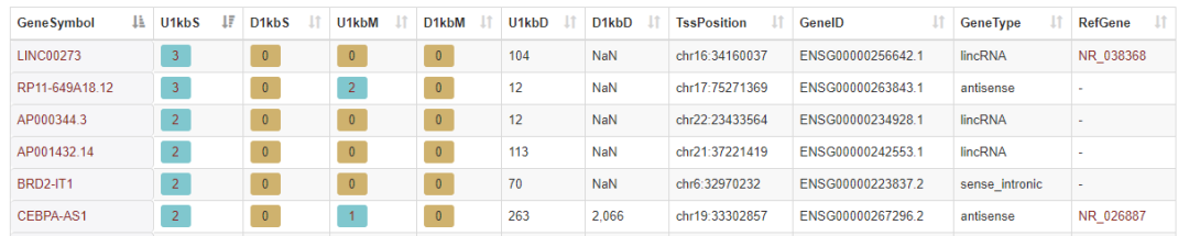 chipBase:转录因子调控网络数据-CSDN博客