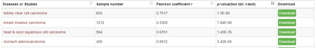 chipBase:转录因子调控网络数据-CSDN博客
