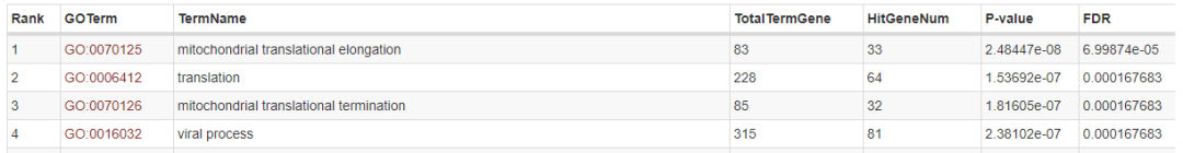 chipBase:转录因子调控网络数据-CSDN博客