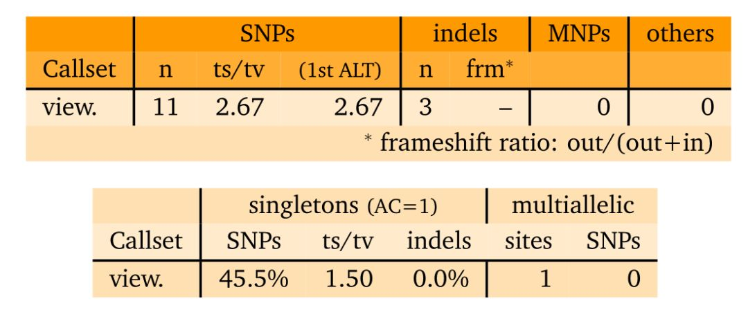 bcftools学习笔记(二)-CSDN博客