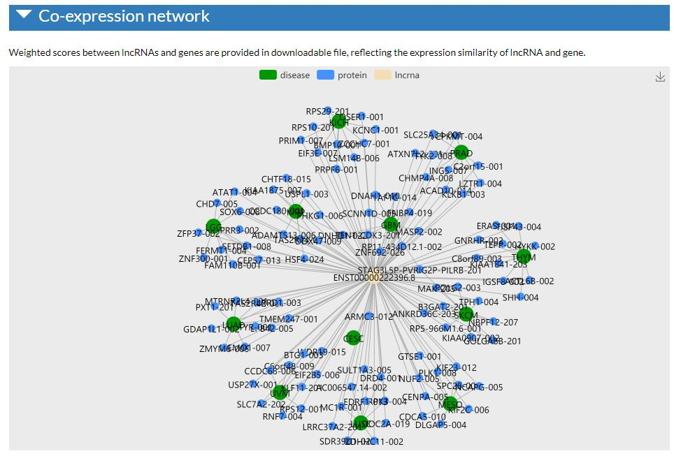 lnc2catlas-lncrna-whcsrl