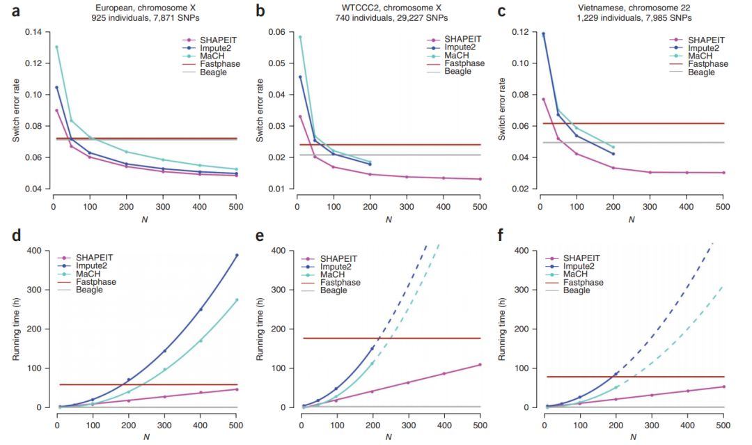 使用shapeit进行单倍型分析-CSDN博客