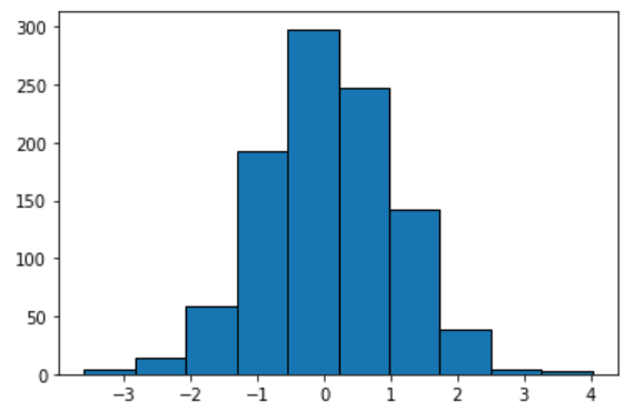matplotlib基础绘图命令之hist-CSDN博客