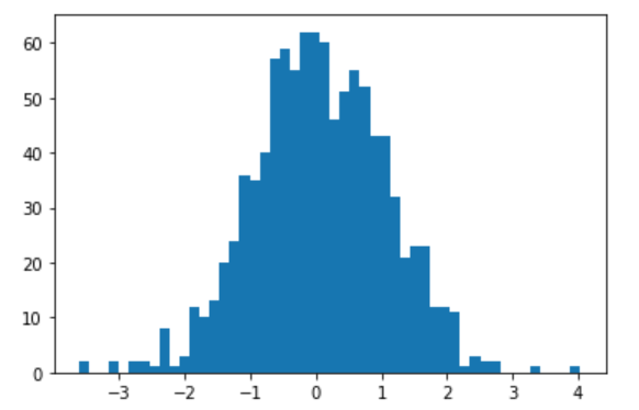 matplotlib基础绘图命令之hist-CSDN博客