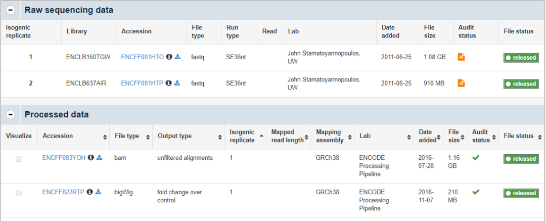 ENCODE project项目简介-CSDN博客