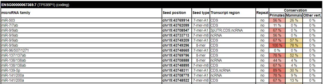 miRcode:人类miRNA结合图谱数据库-CSDN博客