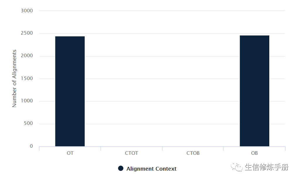 bismark 识别甲基化位点-可视化篇-CSDN博客