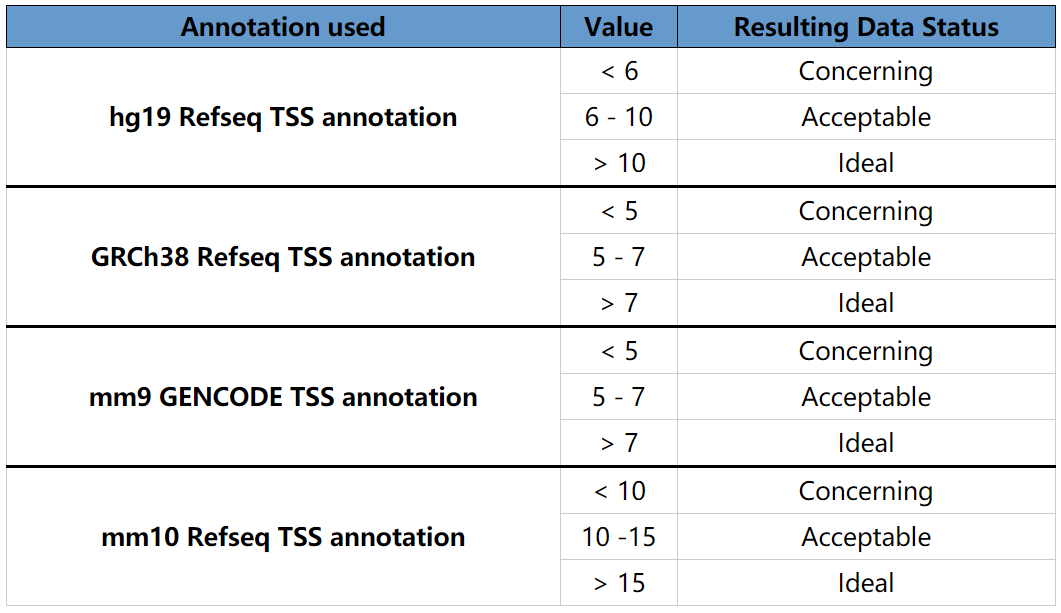 强烈推荐！Encode官方的ATAC数据分析流程 - 程序员大本营