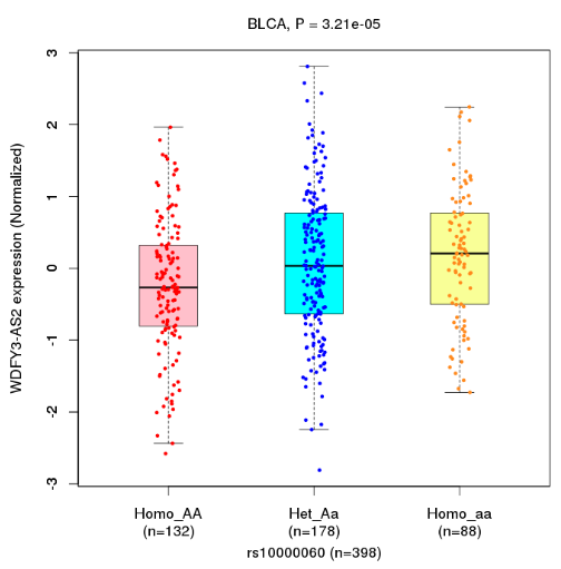 ncRNA-eQTL:eQTL与ncRNA的碰撞-CSDN博客