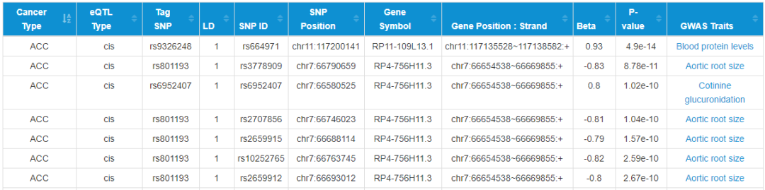 ncRNA-eQTL:eQTL与ncRNA的碰撞-CSDN博客