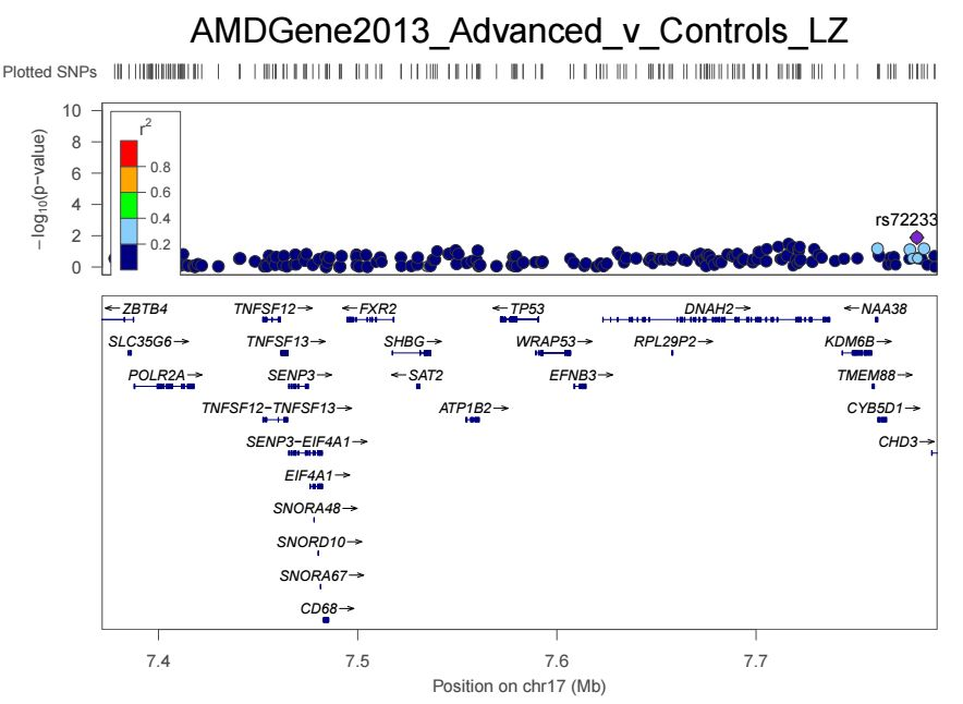 曼哈顿图就够了吗?你还需要LocusZoom-CSDN博客