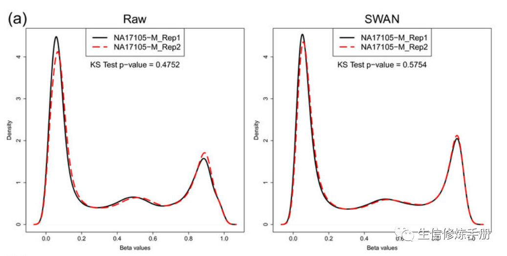 minfi 分析甲基化芯片数据 - 预处理篇-CSDN博客