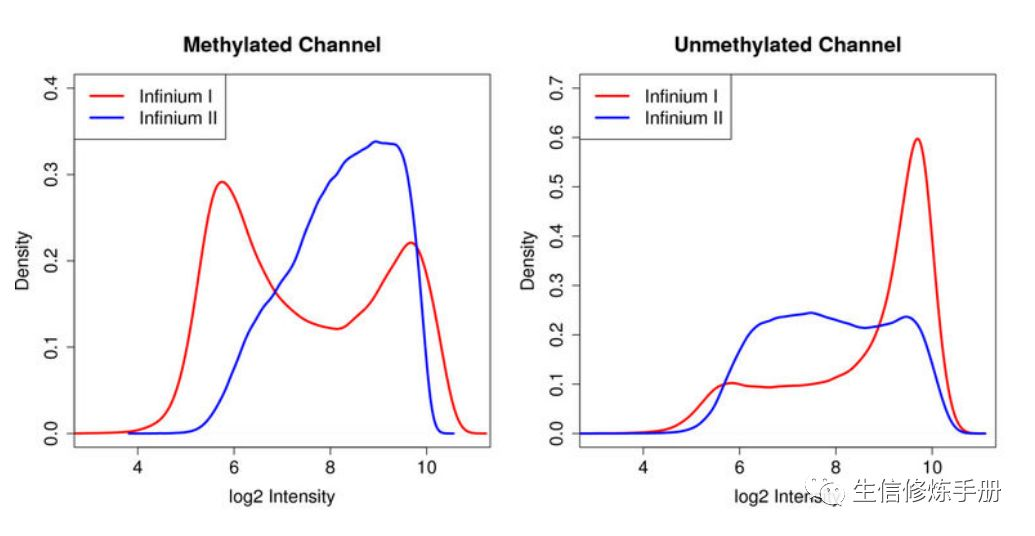 minfi 分析甲基化芯片数据 - 预处理篇-CSDN博客
