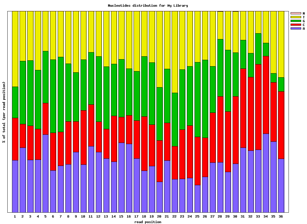 fastx_toolkit:处理fasta/fastq文件的小工具-CSDN博客
