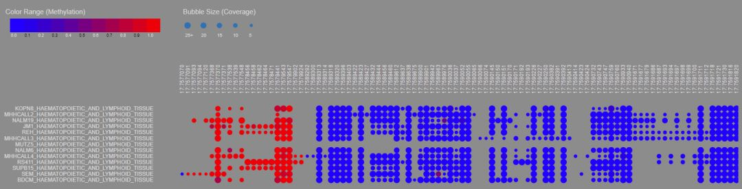 CCLE:肿瘤细胞系百科全书-CSDN博客