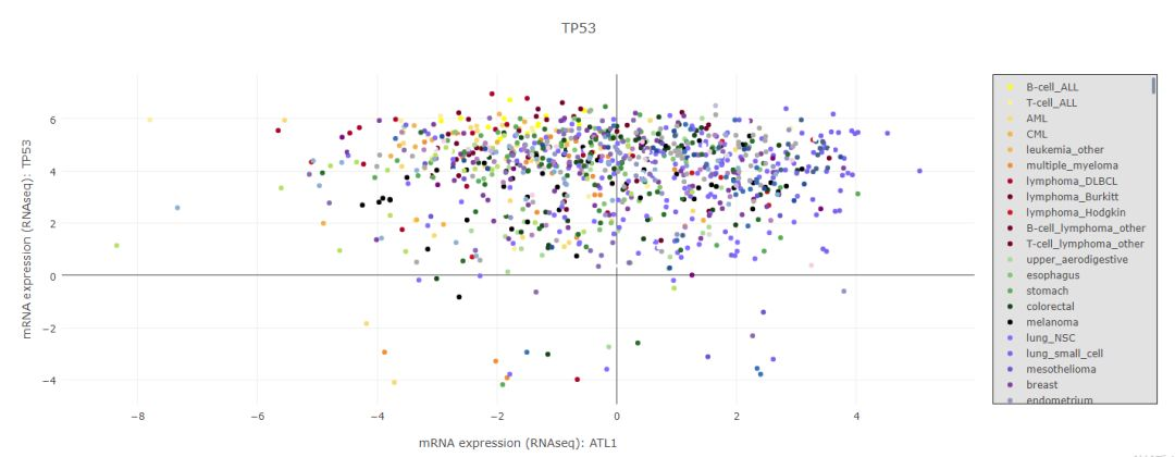 CCLE:肿瘤细胞系百科全书-CSDN博客