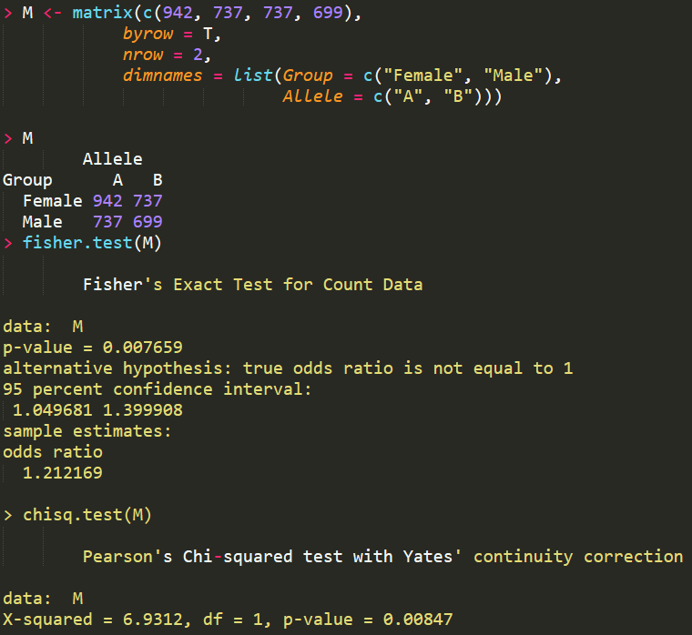 Cochran-Mantel-Haenszel检验在关联分析中的应用-CSDN博客