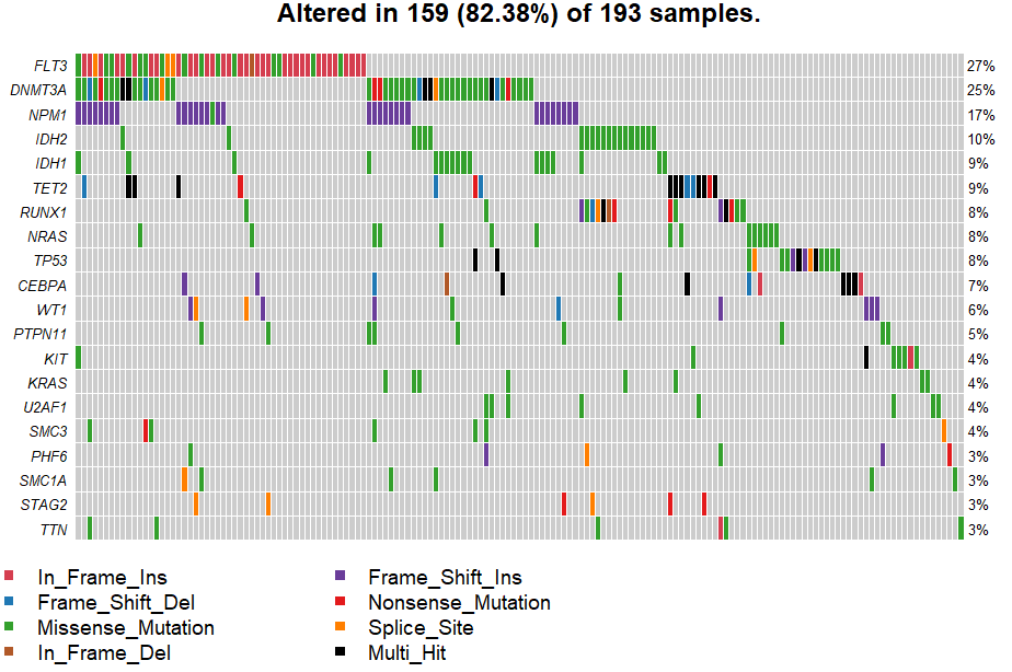 maftools: 可视化maf文件的神器-CSDN博客