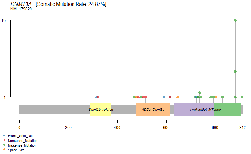 maftools: 可视化maf文件的神器-CSDN博客