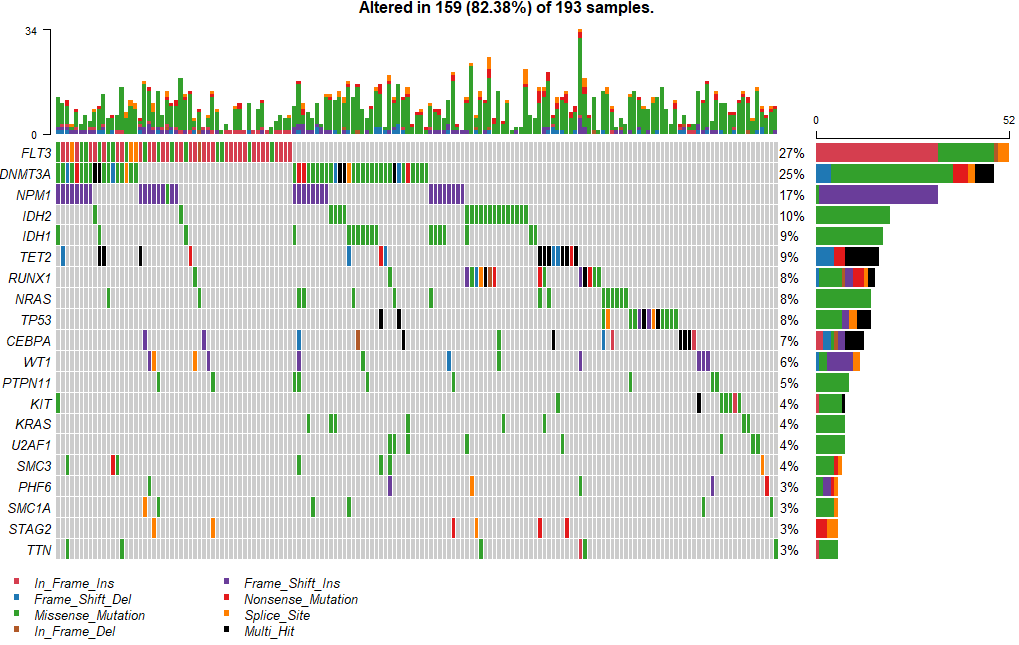 maftools: 可视化maf文件的神器-CSDN博客