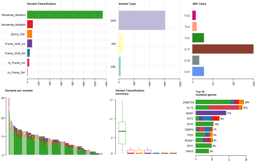 maftools: 可视化maf文件的神器-CSDN博客