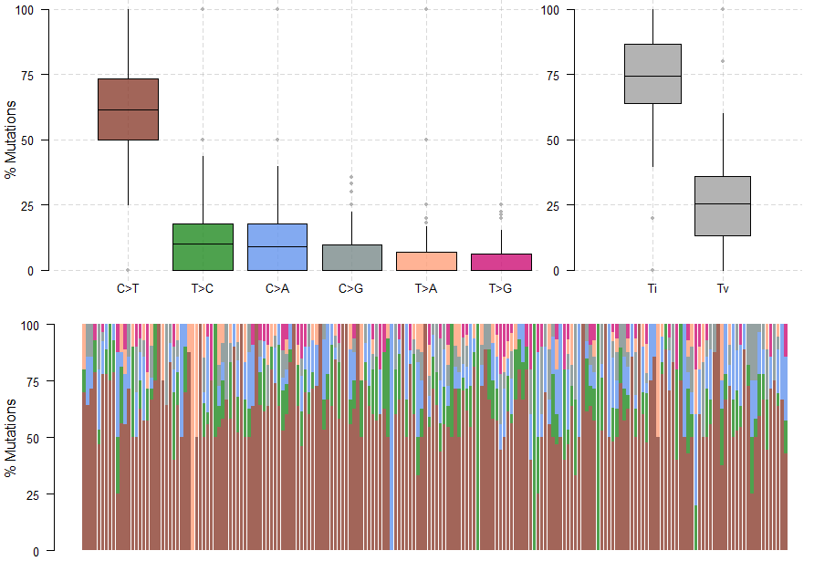 maftools: 可视化maf文件的神器-CSDN博客