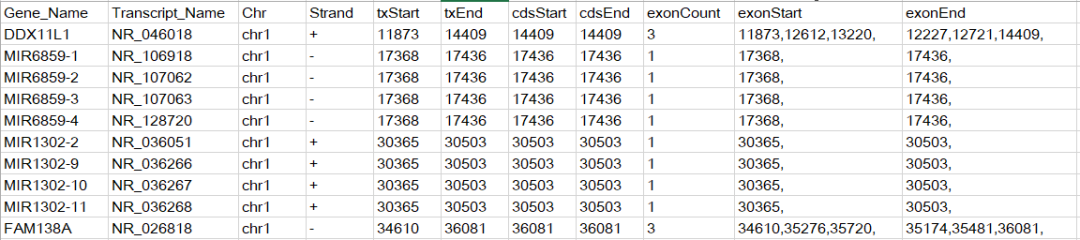 利用bedtools预测chip_seq数据的靶基因-CSDN博客