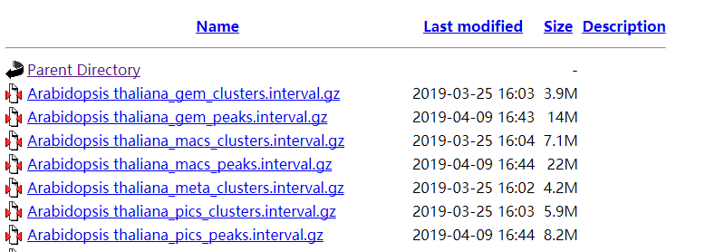 GTRD:最全面的人和小鼠转录因子chip_seq数据库-CSDN博客