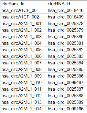 circBank:人类环状RNA数据库-CSDN博客