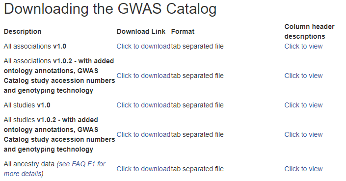 GWAS公开结果哪里找，GWAS Catalog来帮忙-CSDN博客