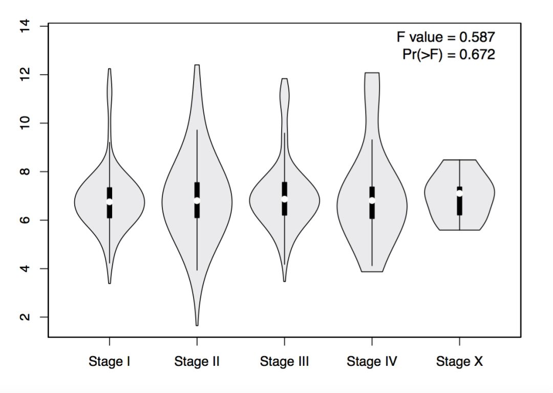 GEPIA:TCGA和GTEx表达谱数据分析平台-CSDN博客