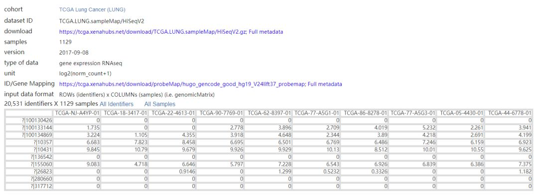 UCSC Xena:癌症基因组学数据分析平台-CSDN博客