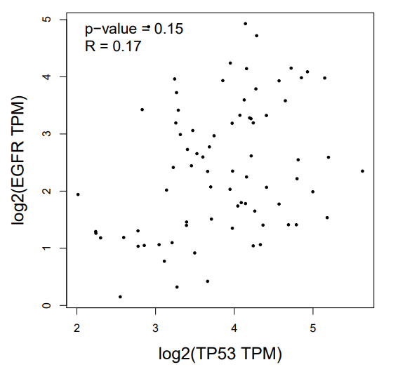 GEPIA:TCGA和GTEx表达谱数据分析平台-CSDN博客