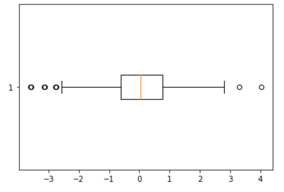 matplotlib基础绘图命令之boxplot-CSDN博客