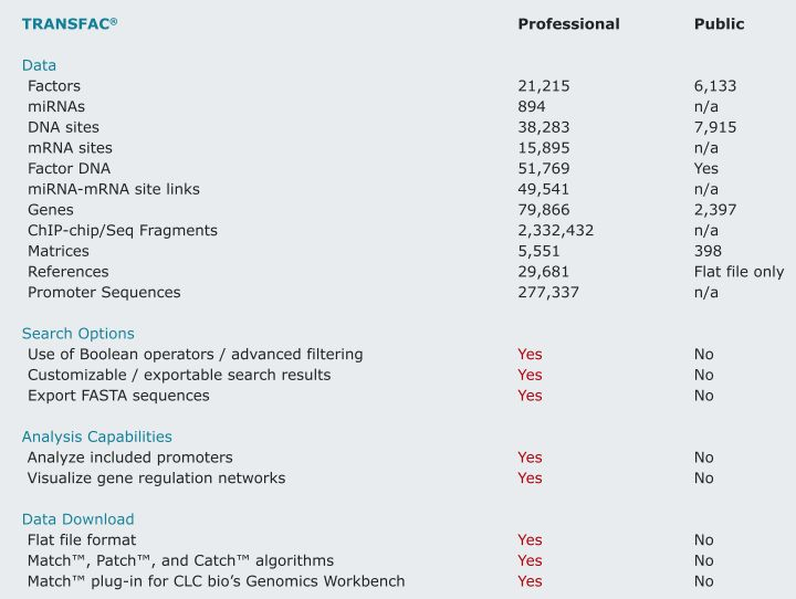 TRANSFAC:转录因子及其靶基因数据库-CSDN博客