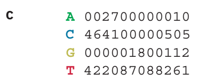 TRANSFAC:转录因子及其靶基因数据库-CSDN博客