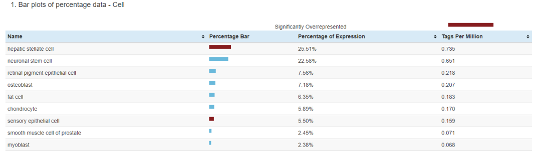 FANTOM5:人类增强子数据库-CSDN博客