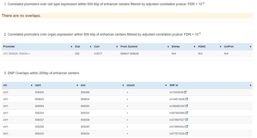 FANTOM5:人类增强子数据库-CSDN博客