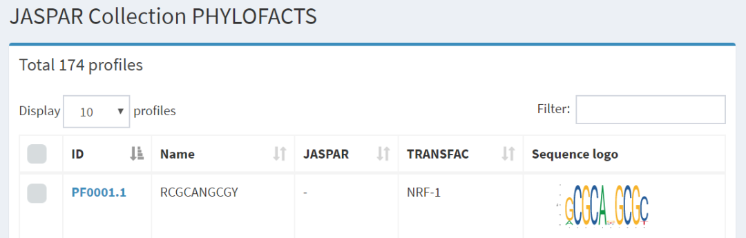 JASPAR:转录因子motif数据库-CSDN博客