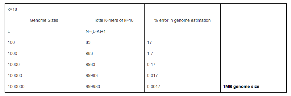 基因组组装中的kmer究竟是何方神圣-CSDN博客