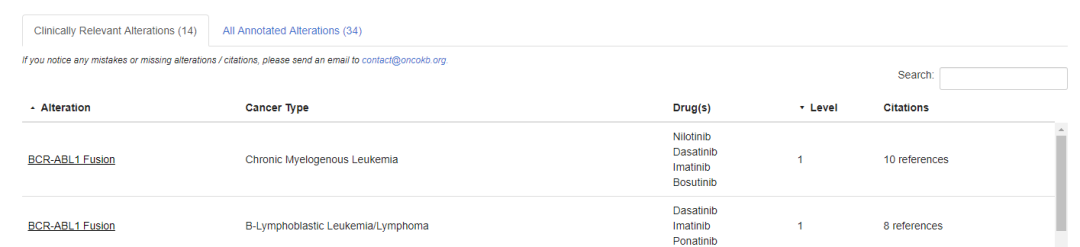 OncoKB:肿瘤药物靶点相关基因组变异数据库-CSDN博客